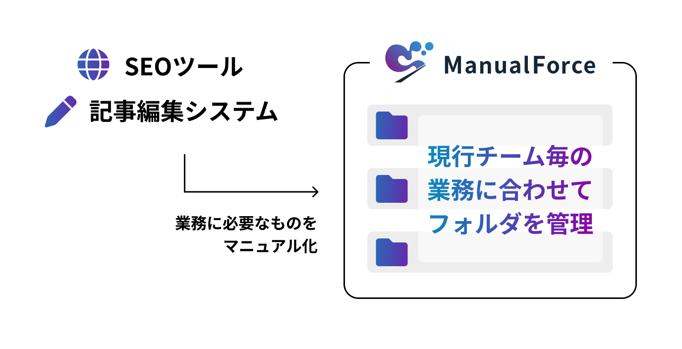 アイディアでManualForceフル活用！コスト削減から売上創出まで！ - ManualForce